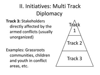 Gen peace lite conflict responses & peace initiatives | PPT