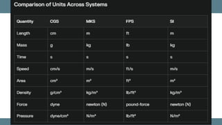GENERAL PHYSICS 1 - Measurements and Units | PPTX