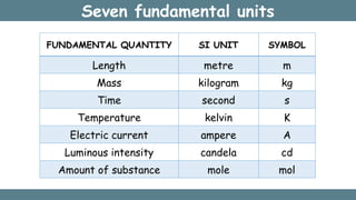 GENERAL PHYSICS 1 - Measurements and Units | PPTX
