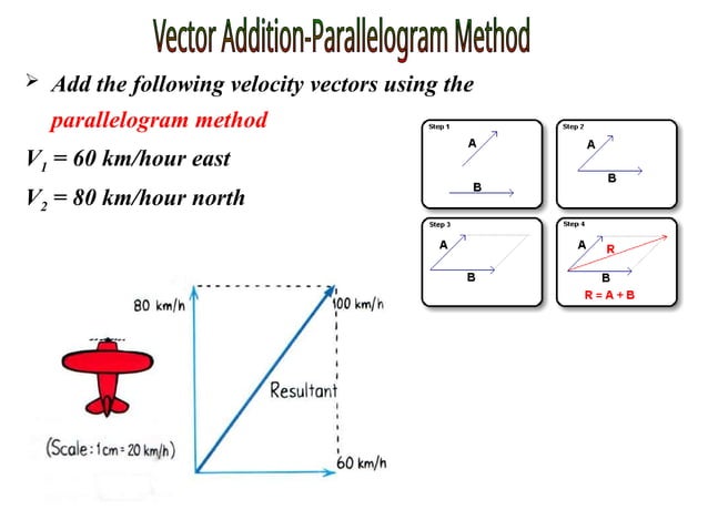 Gen Phy 1 - Lesson 2 - Vectors & Vector Addition.ppt | Physics | Science