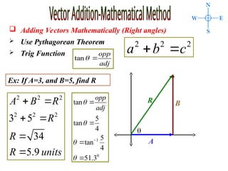 Gen Phy 1 - Lesson 2 - Vectors & Vector Addition.ppt | Physics | Science