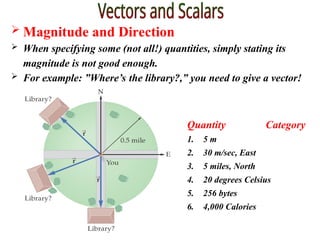 Gen Phy 1 - Lesson 2 - Vectors & Vector Addition.ppt | Physics | Science