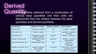 GenPhy1W1L1 Physical Quantities.pptx