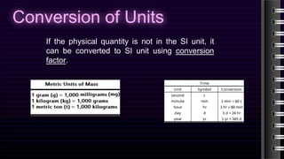 GenPhy1W1L1 Physical Quantities.pptx