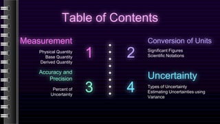 GenPhy1W1L1 Physical Quantities.pptx