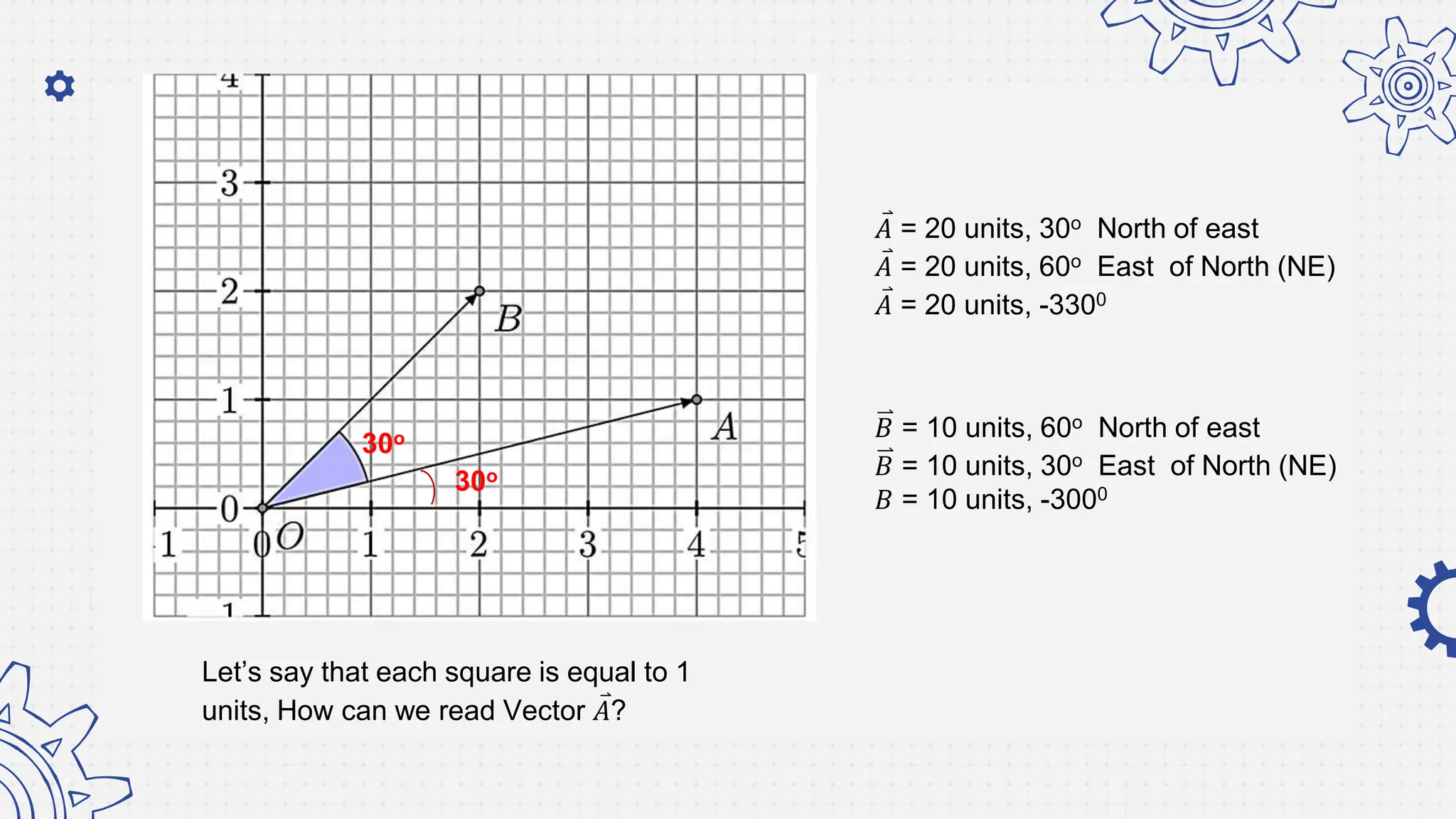 GenPhy1W2L1 Scalar and Vector.pptx | Physics | Science