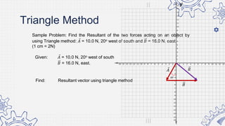 GenPhy1W2L1 Scalar and Vector.pptx | Physics | Science