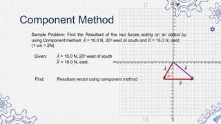 GenPhy1W2L1 Scalar and Vector.pptx | Physics | Science