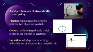 Gen Phy 2 Q1L3 Electric Charge and Coulumb's Law.pptx | Physics | Science