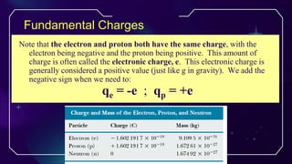 Gen Phy 2 Q1L3 Electric Charge and Coulumb's Law.pptx