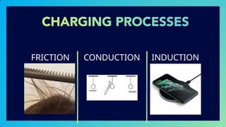 GENERAL PHYSICS 2 and 1 for Senior High School.pptx