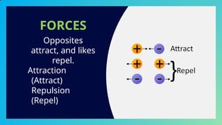 GENERAL PHYSICS 2 and 1 for Senior High School.pptx