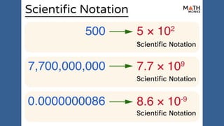 GenPhysics-measurement-Units-Conversion-and-Scientific-Notation.pptx