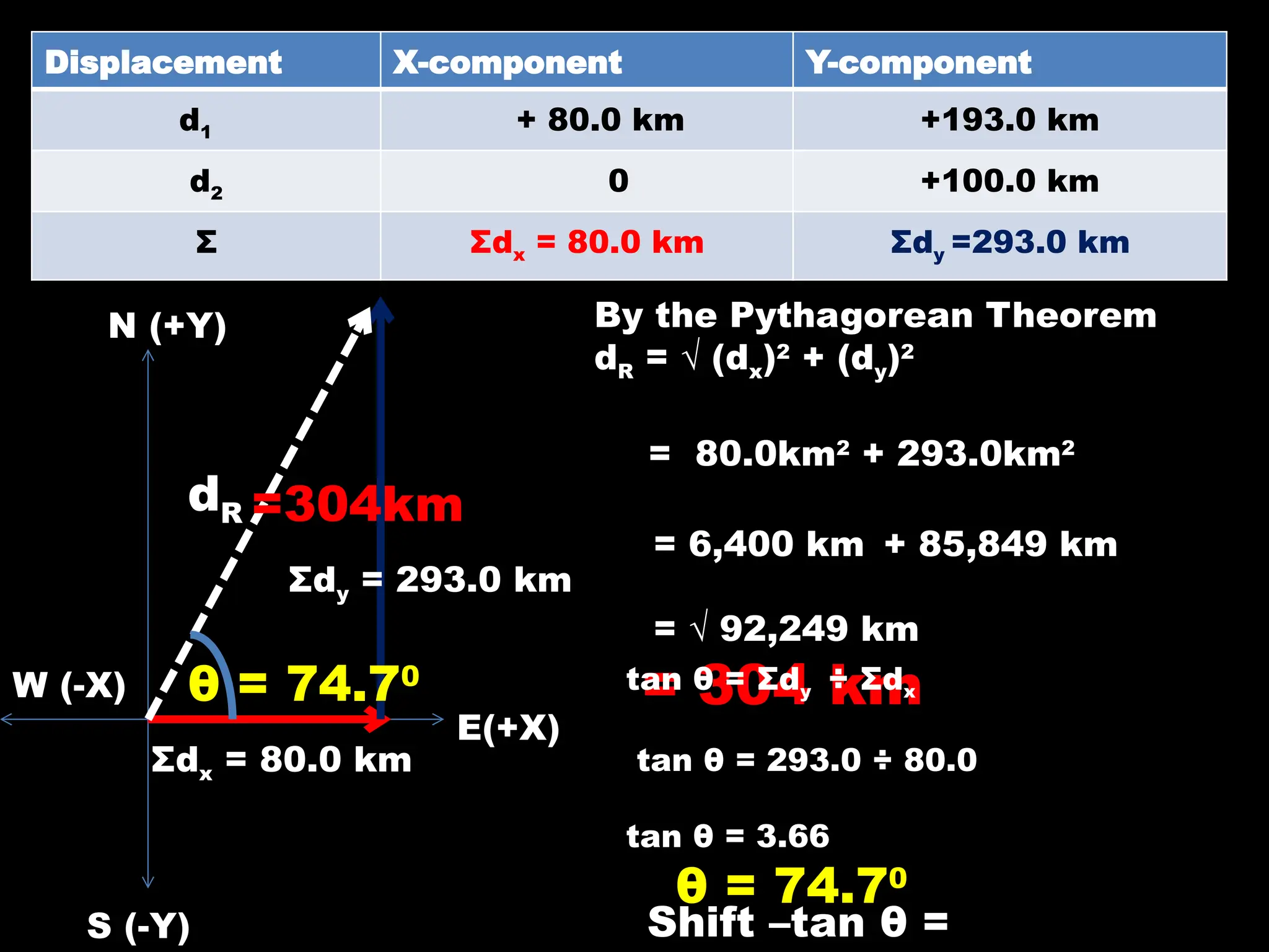 GeneralPhysics1-Component of Vector.pptx