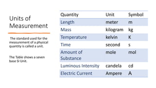 Measurement | PPTX | Physics | Science