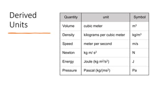 Measurement | PPTX | Physics | Science