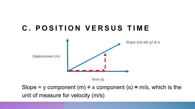 GEN PHYSICS 1 WEEK 2 KINEMATICS IN ONE DIMENSION.pptx | Physics | Science