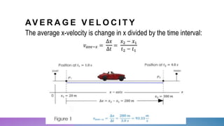 GEN PHYSICS 1 WEEK 2 KINEMATICS IN ONE DIMENSION.pptx