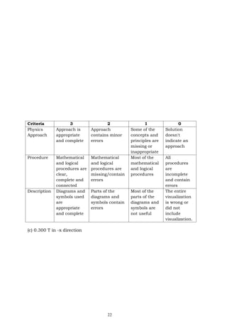 GenPhysics2_Module-6.pdf