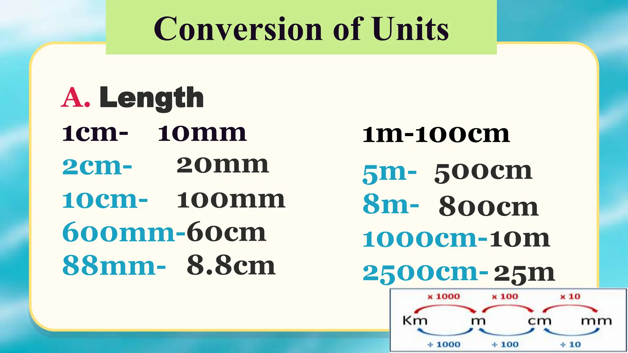 General Physics Conversion of Units.pptx | Participant Sports | Fitness and Exercise