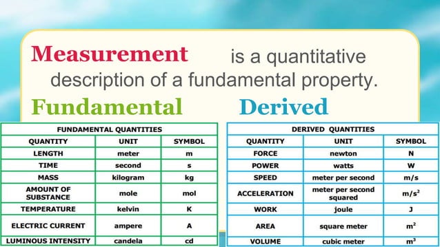 General Physics Conversion of Units.pptx | Participant Sports | Fitness ...