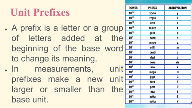 General Physics Conversion of Units.pptx | Participant Sports | Fitness ...