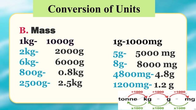 General Physics Conversion of Units.pptx | Participant Sports | Fitness and Exercise
