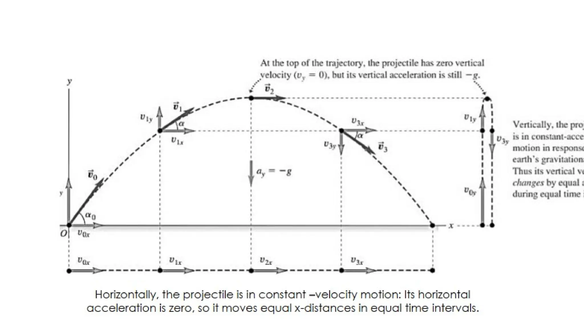 GENERAL PHYSICS 1 FOR STEM SHS Q1_W3.pptx