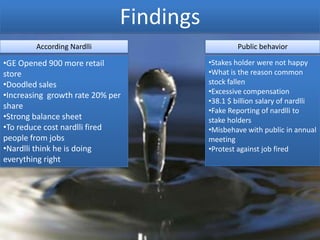 General electric Case Study | PPTX