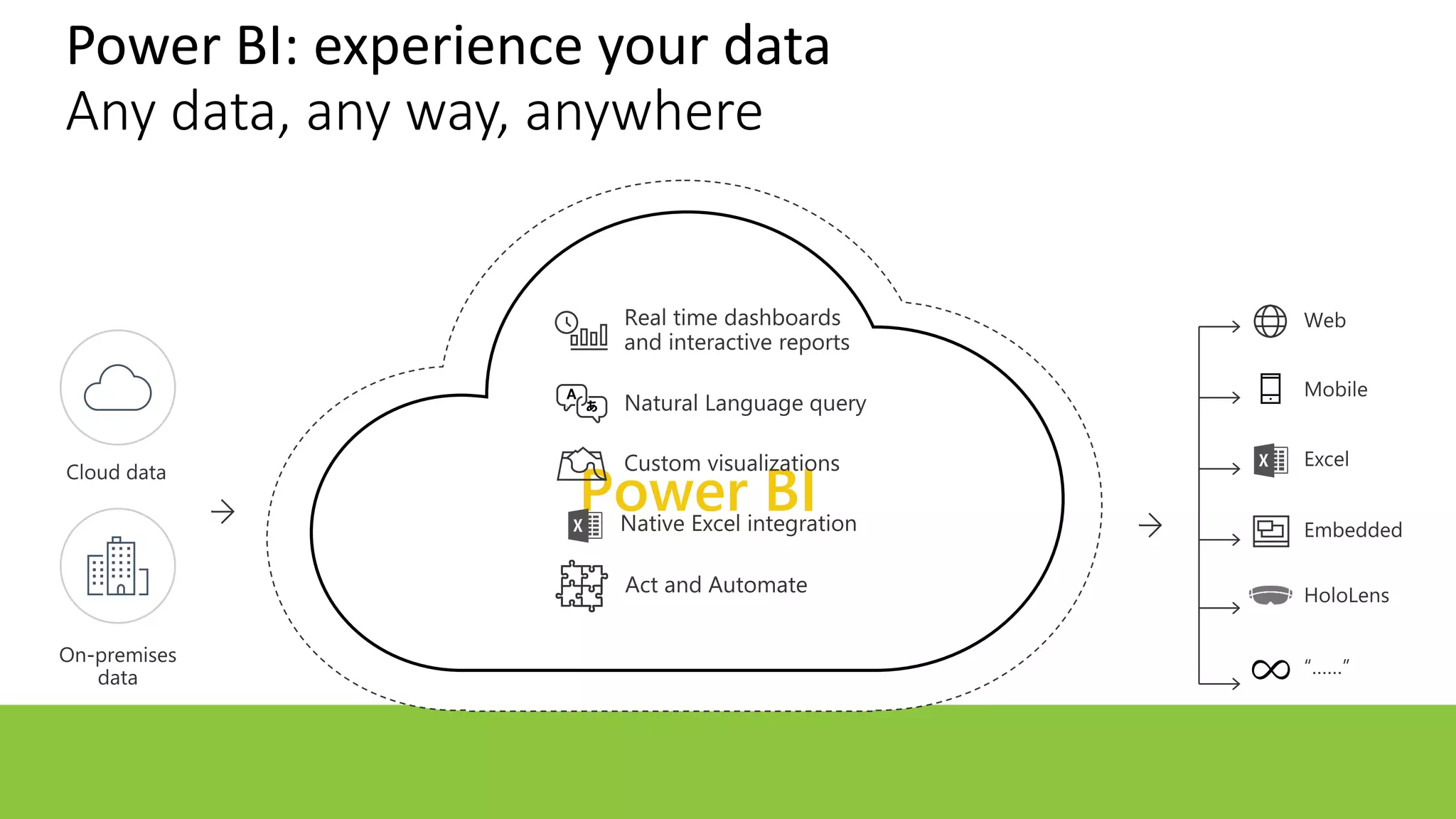 General Presentation - DIAD and AIAD, Dashboard and Apps | PDF