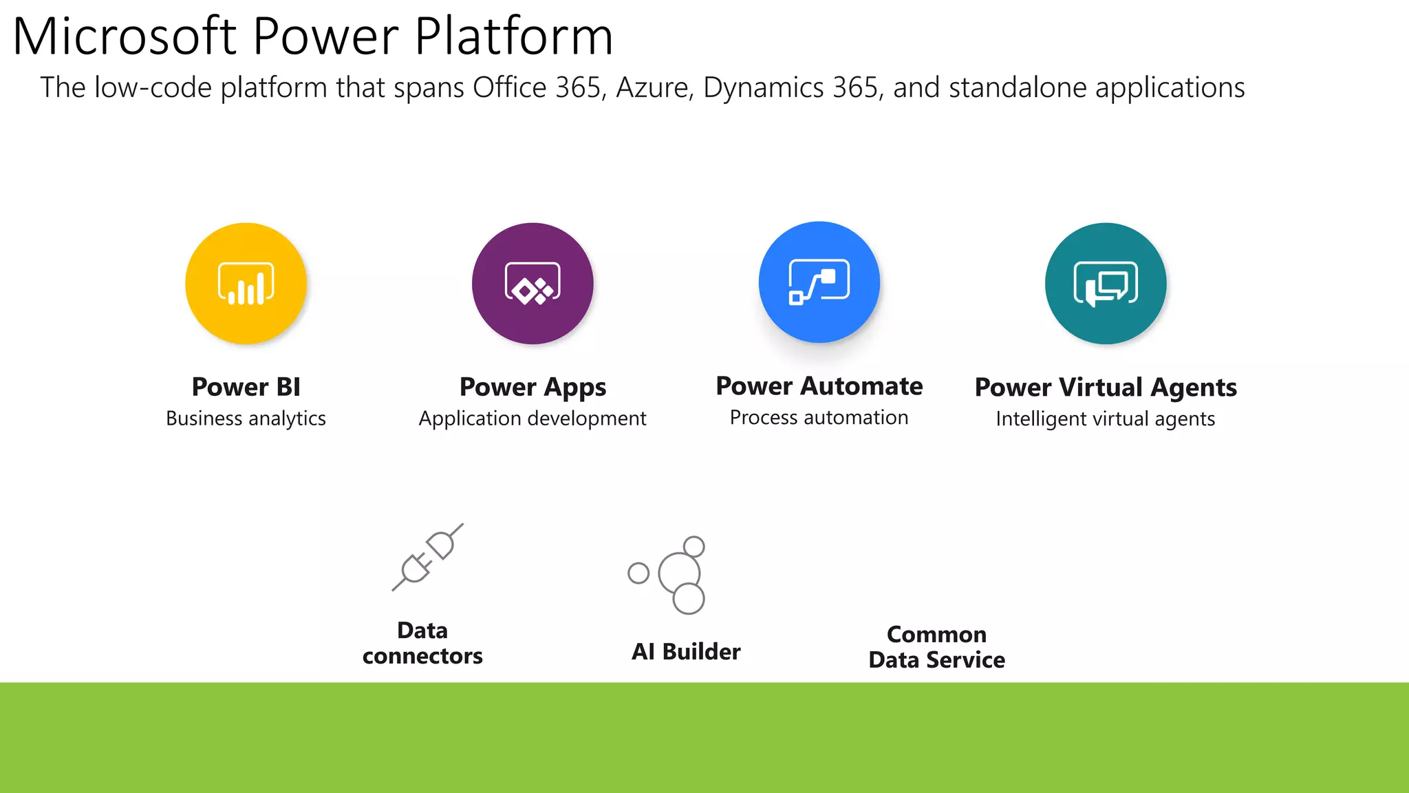 General Presentation - DIAD and AIAD, Dashboard and Apps | PDF