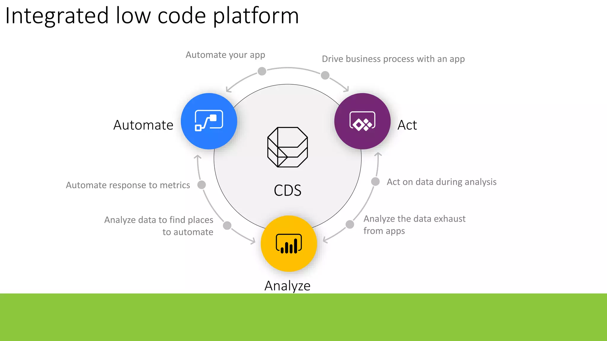 General Presentation - DIAD and AIAD, Dashboard and Apps | PPT