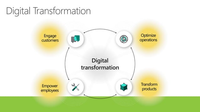 General Presentation - DIAD and AIAD, Dashboard and Apps | PDF ...