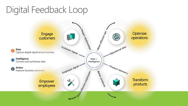 General Presentation - DIAD and AIAD, Dashboard and Apps | PDF ...