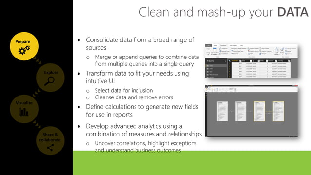 General Presentation - DIAD and AIAD, Dashboard and Apps | PDF ...