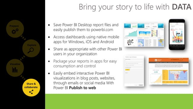 General Presentation - DIAD and AIAD, Dashboard and Apps | PDF ...