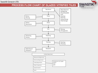 Genral project report(ppt) | PPT