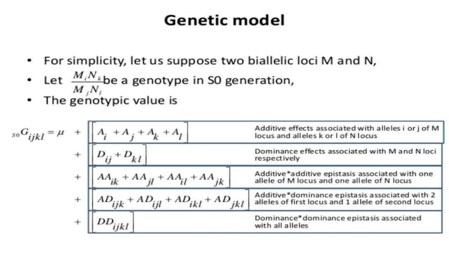Genrational cycle sc | PPT