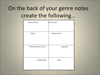 Genre | PPT