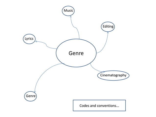 Genre | PPT