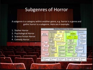 Genre Presentation: Horror and Trailers | PPTX