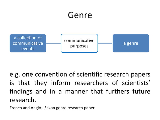 Language and culture - Genre | PPT