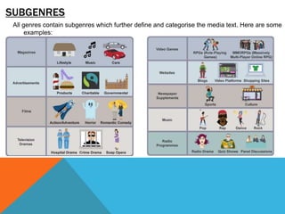 Genre | PPT