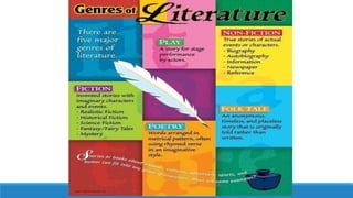 FIVE GENRES OF LITERATURE | PPTX | Poetry | Books and Literature