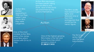 Action genre mind map | PPT