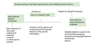 Genre based approach | PPTX