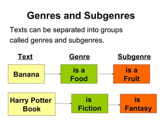 Genre lesson-2 | PPT