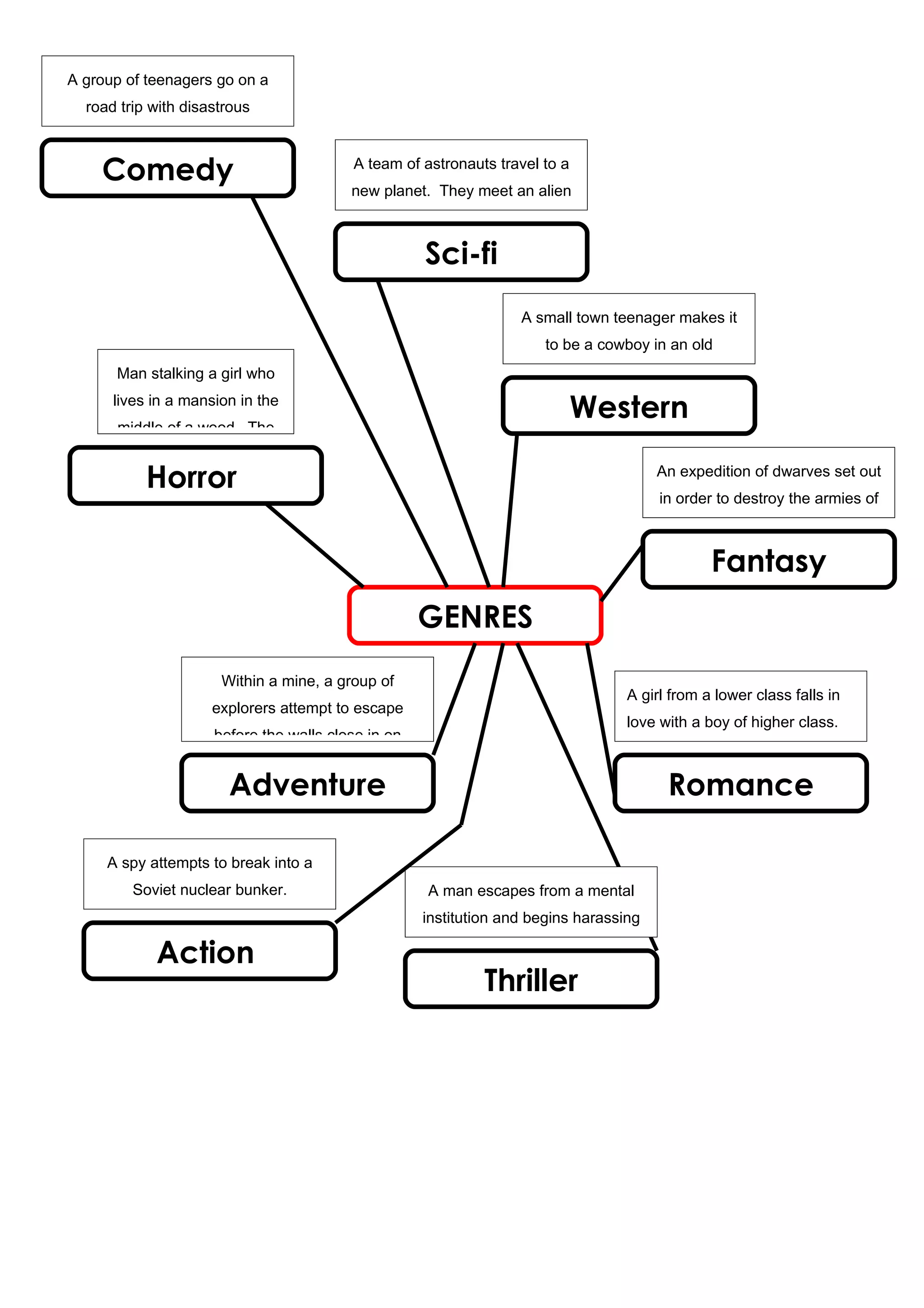 Genre research | PDF