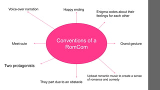 Genre research task | PPT