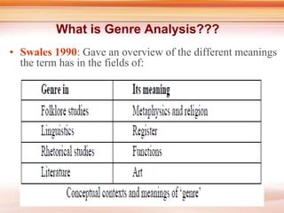 Genre Analysis.pptx